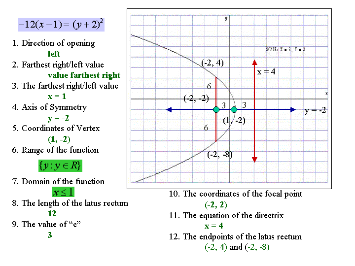 Equation Of Parabola Given Focus And Directrix Worksheet - Tessshebaylo Equation Of Parabola Given Focus And Directrix Worksheet - Tessshebaylo